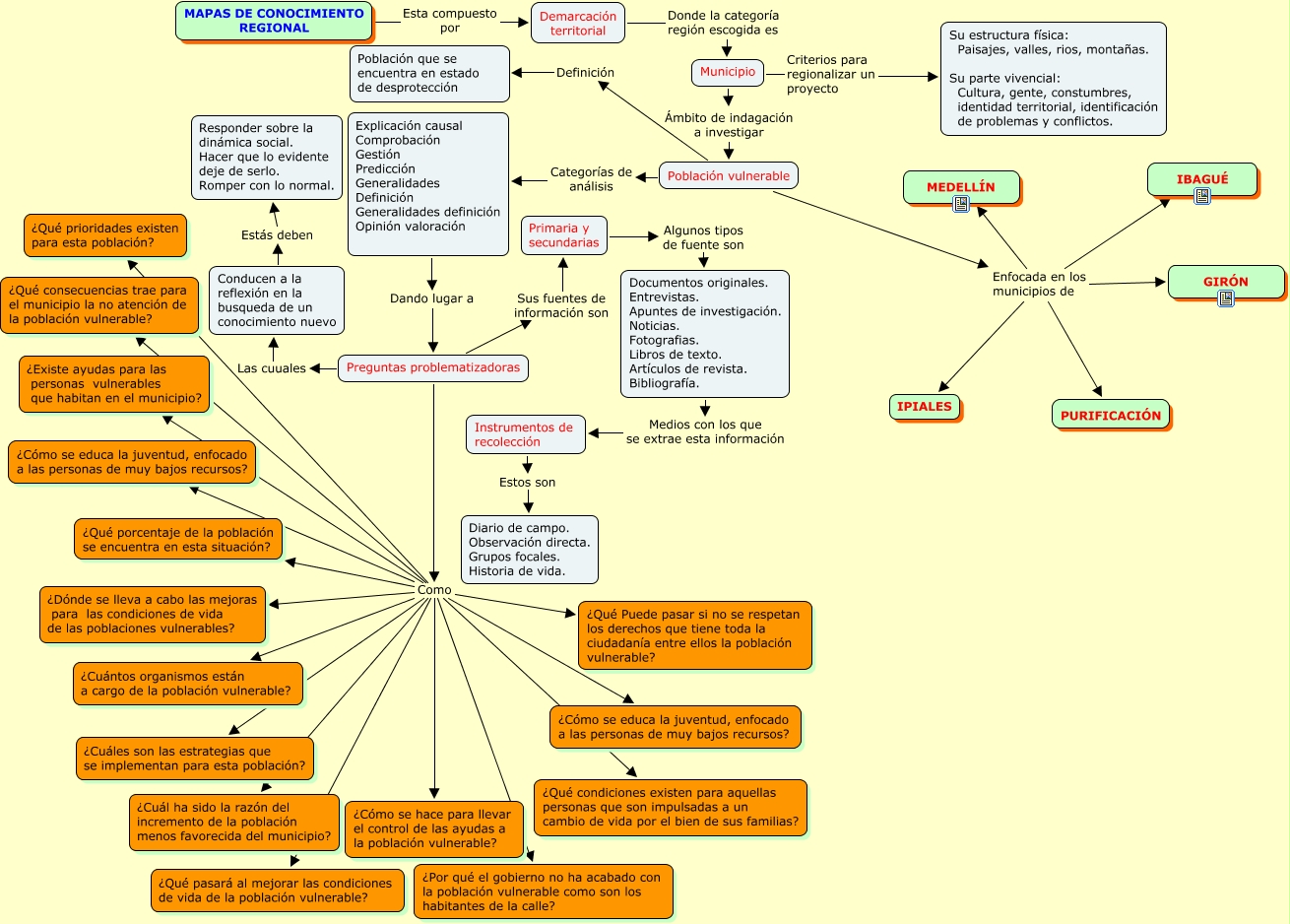 Mapa Conocimiento Regional